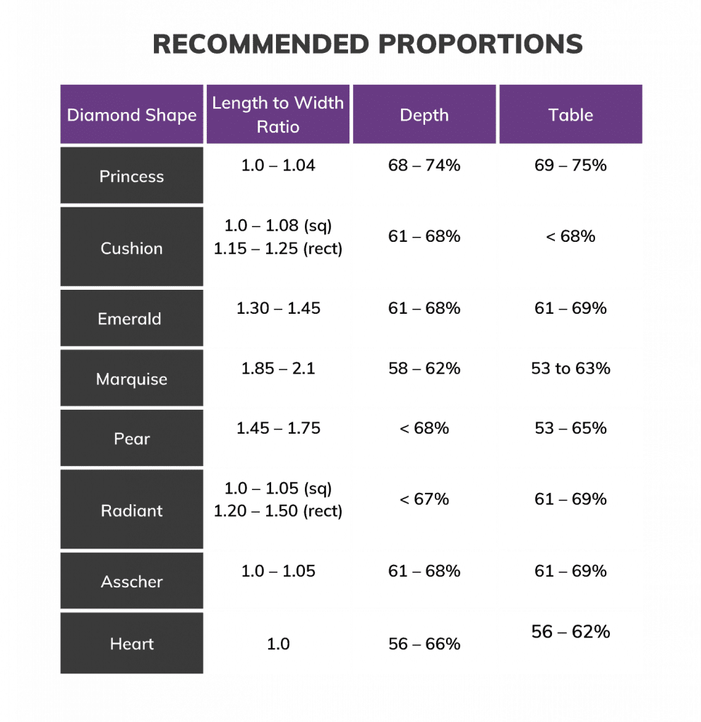 Ideal Cut Diamonds Explained: Proportions to Maximize Light ...