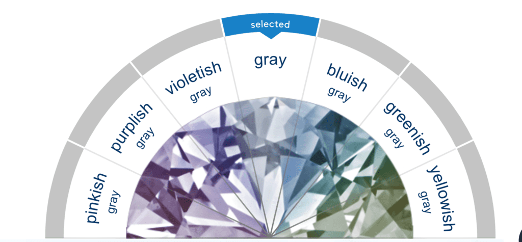 Fancy Gray Diamonds: A Detailed Guide on the Basics | LearningJewelry.com™
